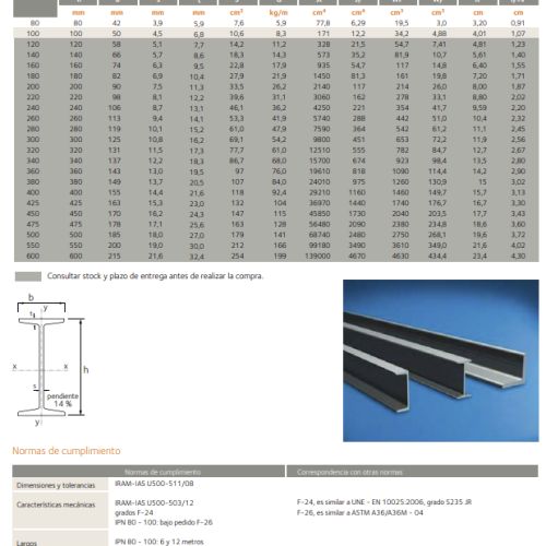 PERFIL C DE CHAPA GALVANIZADA 160 X 60 X 20 MM. ESP 2.5 MM – Corifersa